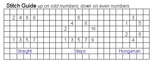 Needlepoint Stitches and Instructions